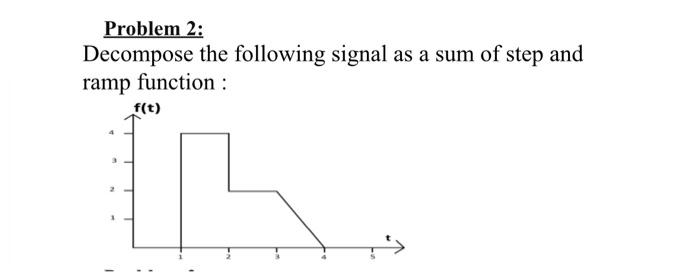 Solved Problem 2: Decompose the following signal as a sum of | Chegg.com