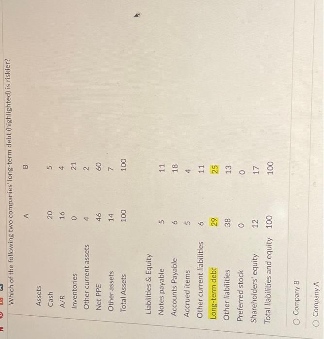 Solved Which of the following two companies' long-term debt | Chegg.com