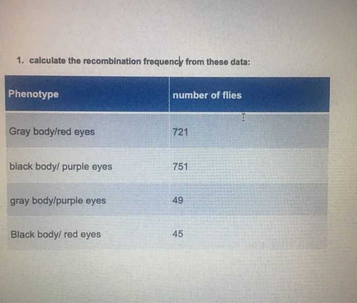 Solved 1. calculate the recombination frequency from these | Chegg.com