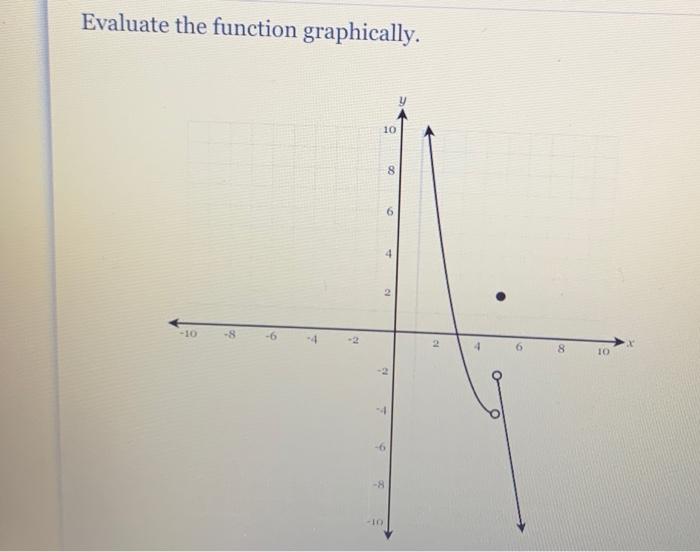 Solved Evaluate the function graphically. y 10 8 6 2 -10 -8 | Chegg.com Solved Evaluate the function graphically. y 10 8 6 2 -10 -8 | Chegg.com