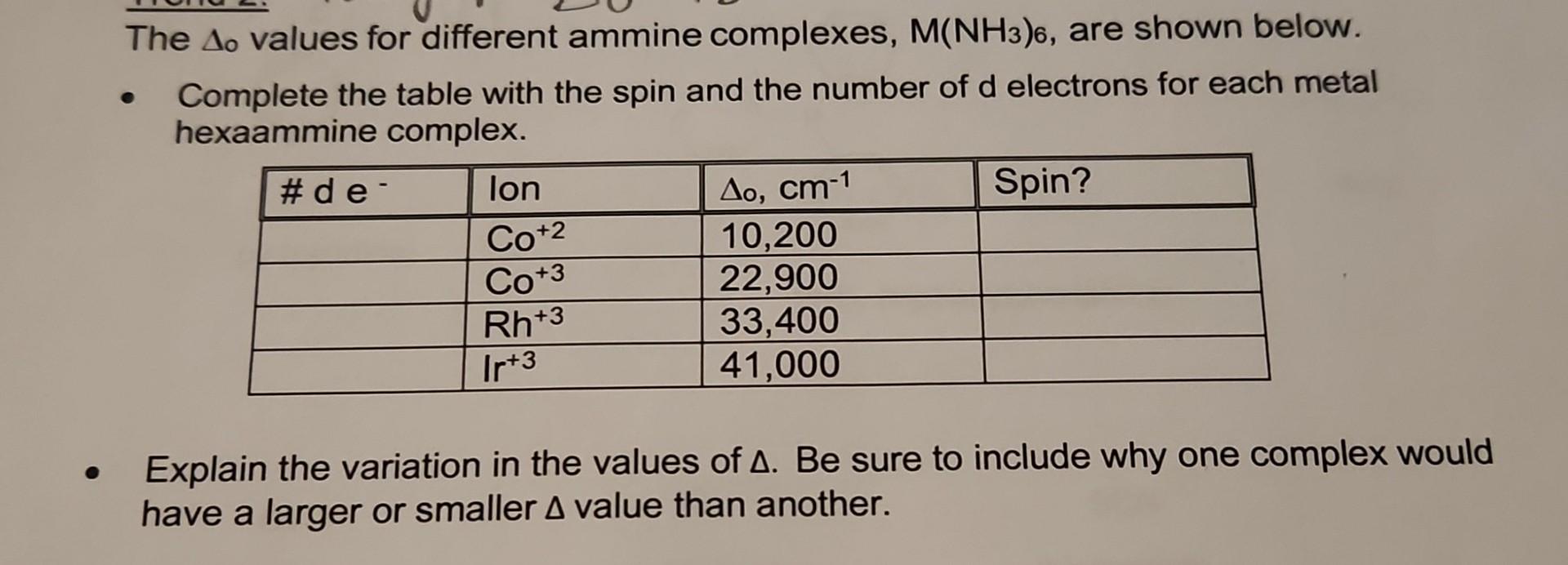 Solved The Δ0 values for different ammine complexes, | Chegg.com