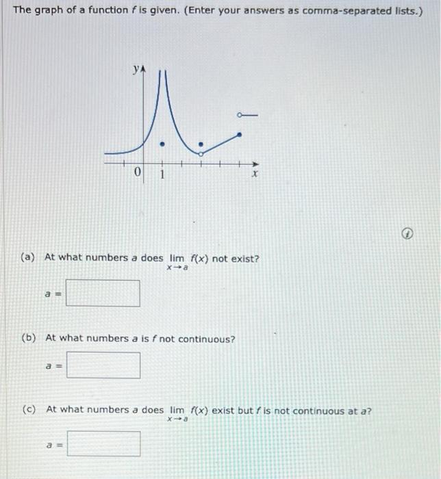 Solved The graph of a function f is given. (Enter your | Chegg.com