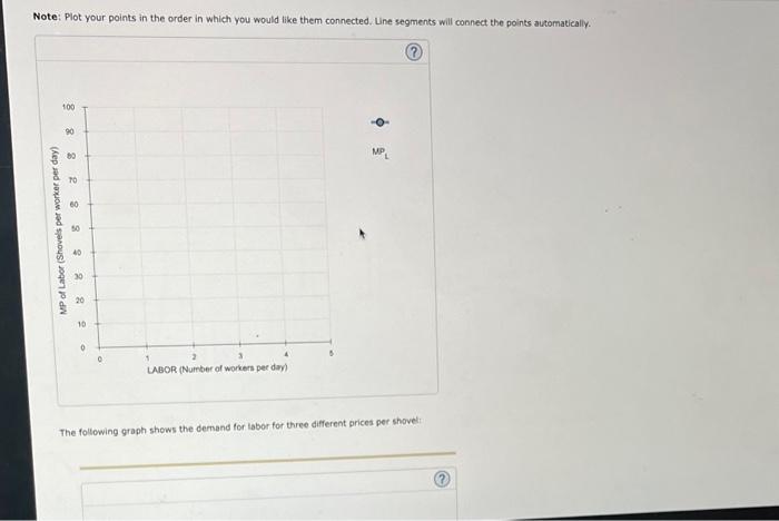 Solved 2. Computing labor productivity and its relationship | Chegg.com
