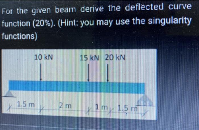 Solved For the given beam derive the deflected curve | Chegg.com