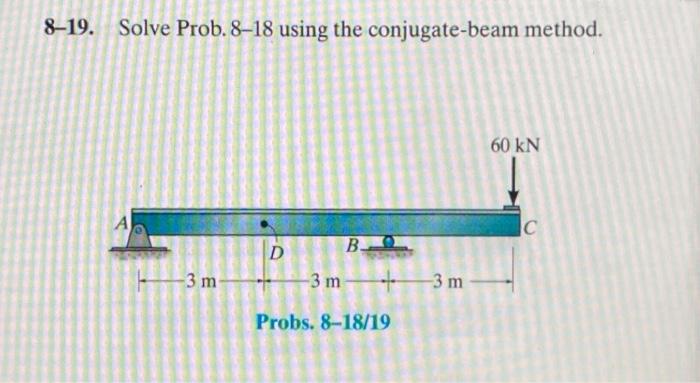 Solved 8-19. Solve Prob. 8-18 using the conjugate-beam | Chegg.com