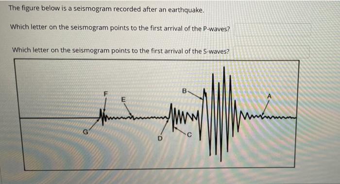 Solved The figure below is a seismogram recorded after an | Chegg.com