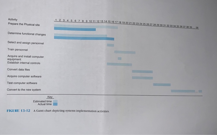 Solved CHAPTER 13 / Developing and implementing Effective | Chegg.com