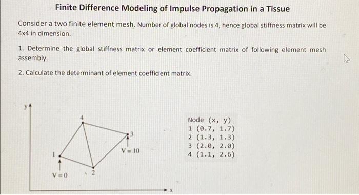 Solved Finite Difference Modeling Of Impulse Propagation In