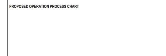 The operation process chart shows the chronological | Chegg.com