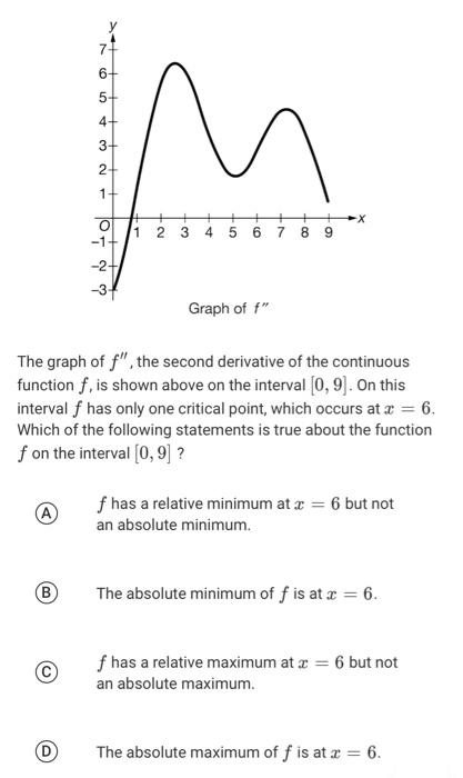 Solved The graph of f′′, the second derivative of the | Chegg.com