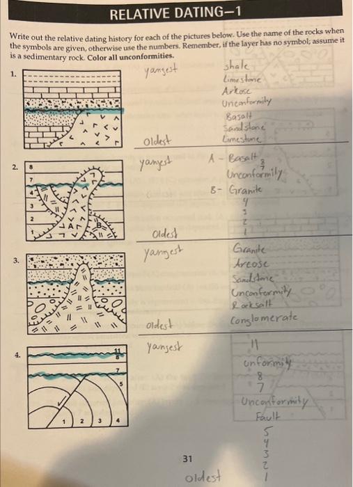 Solved RELATIVE DATING-1 Write out the relative dating | Chegg.com