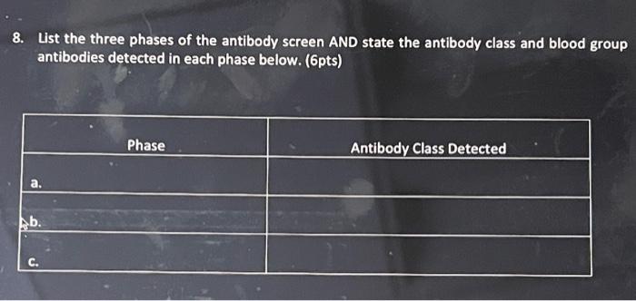 Solved 8. List the three phases of the antibody screen AND | Chegg.com