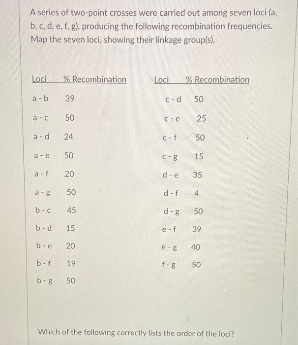 Solved A series of two-point crosses were carried out among | Chegg.com