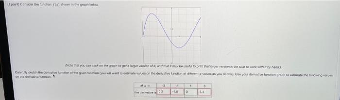 Solved Carefully sketch the derivative function of the given | Chegg.com
