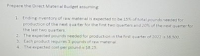 Solved Prepare the Direct Material Budget assuming:Ending | Chegg.com