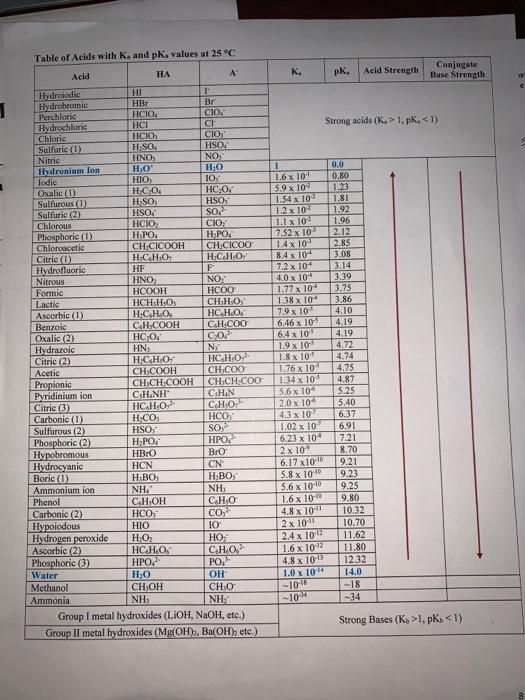 Solved 4. Using the list of substances in the pka table (see | Chegg.com