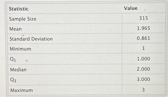 Solved \begin{tabular}{|l|c|} \hline Statistic & Value \\ | Chegg.com