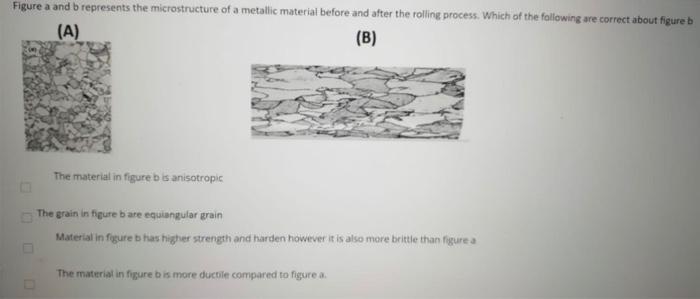 Solved Figure a and b represents the microstructure of a | Chegg.com