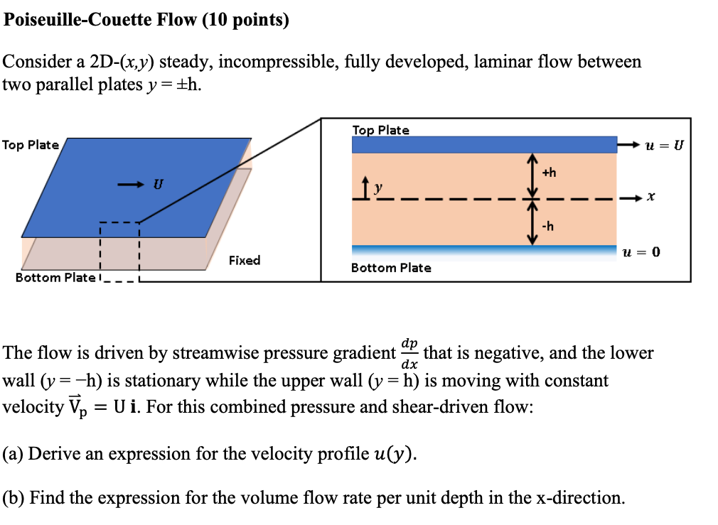 Solved The flow is driven by streamwise pressure gradient | Chegg.com