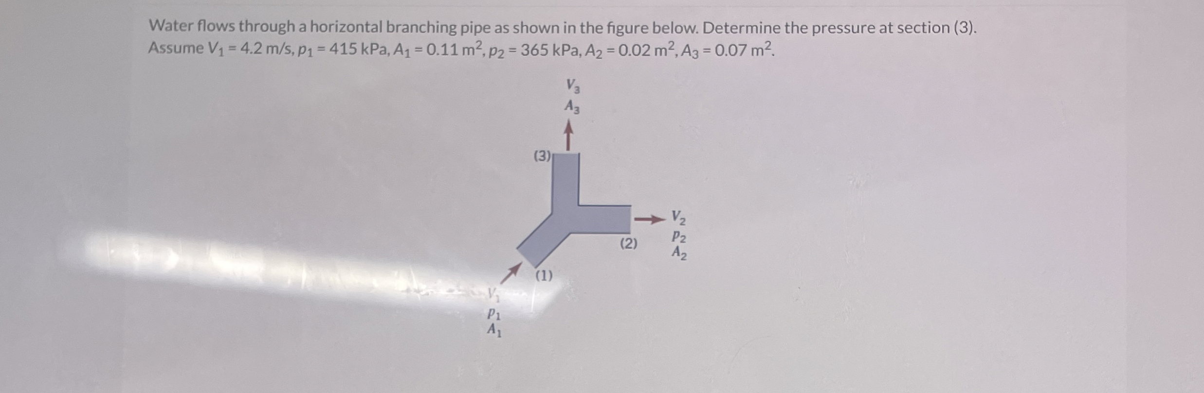 Solved Water flows through a horizontal branching pipe as | Chegg.com