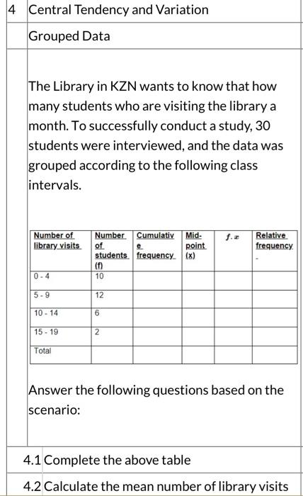 Solved 4 Central Tendency and Variation Grouped Data The | Chegg.com