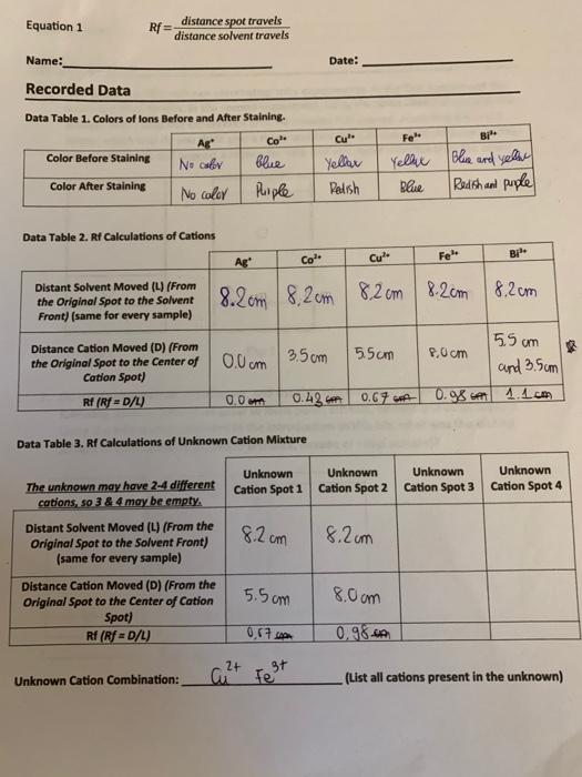 Solved Equation 1 Rf= distance spot travels distance solvent | Chegg.com