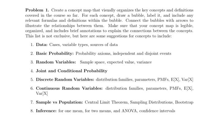 Solved Problem 1. Create a concept map that visually | Chegg.com