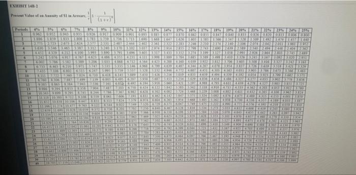 Solved Problem 14-18 (Algo) Net Present Value Analysis | Chegg.com