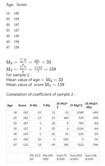 Solved Consider the sample 1 : Lursiuer ure age variable =X | Chegg.com
