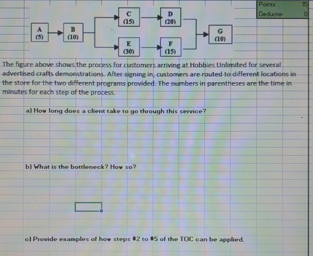 Solved 15 Points Deducte: 0 C (15) D (20) A (5) B (10) G | Chegg.com