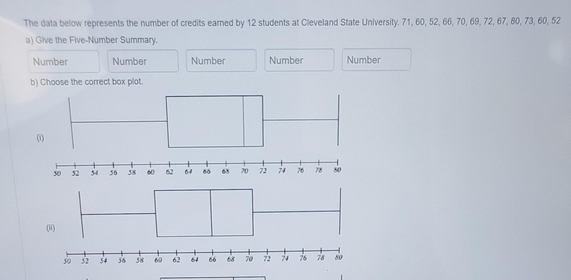Solved The data below represents the number of credits | Chegg.com