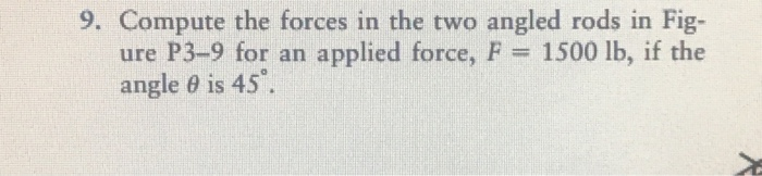 9. Compute the forces in the two angled rods in Fig- | Chegg.com