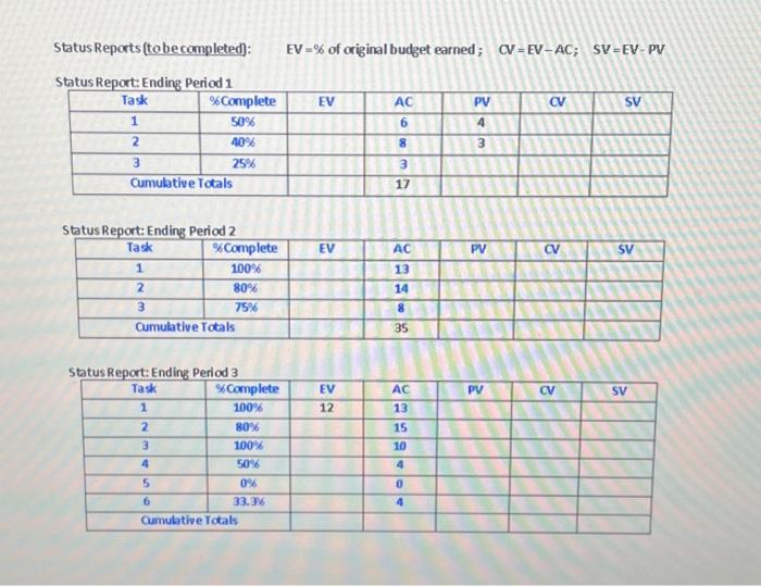 Solved 5. Given the following project network, baseline, and | Chegg.com