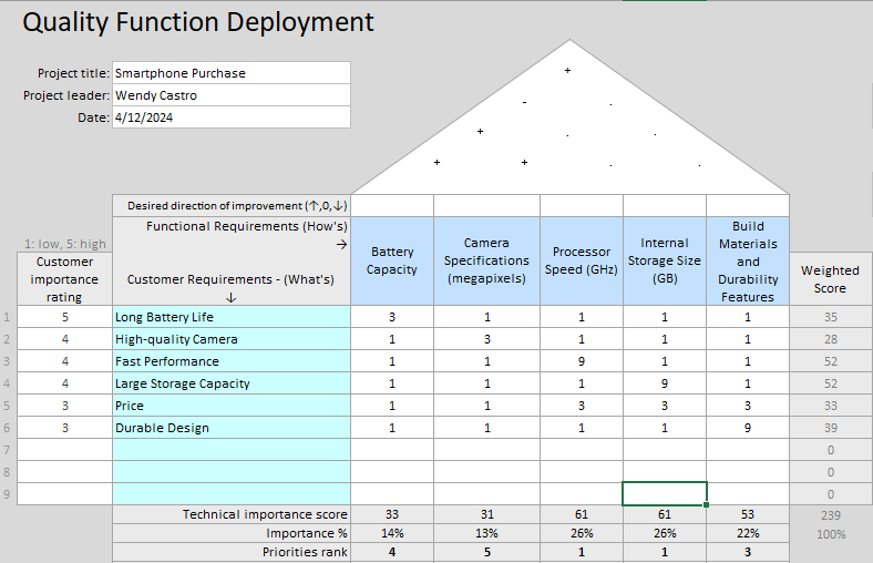 Solved Please explain Quality Function Deploymentexplain the | Chegg.com