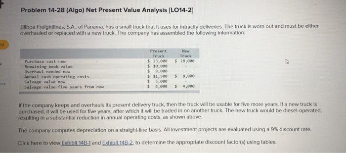 Solved Problem 14-28 (Algo) Net Present Value Analysis | Chegg.com