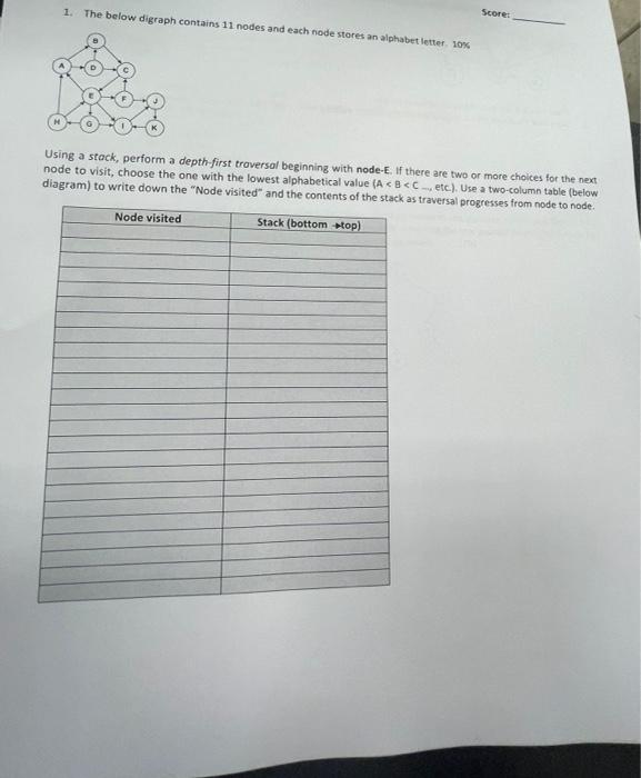 Solved 1. The below digraph contains 11 nodes and each node | Chegg.com