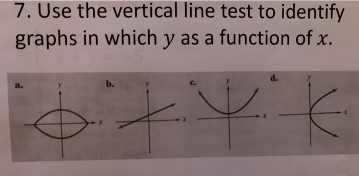 Solved 7. Use the vertical line test to identify graphs in | Chegg.com