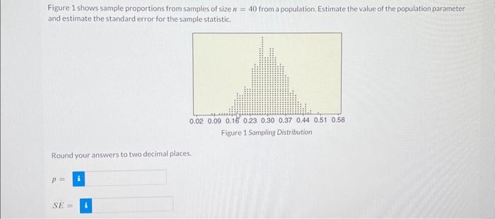 Solved Figure 1 shows sample proportions from samples of | Chegg.com