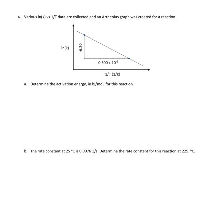 Solved Various ln(k) vs 1/T data are collected and an | Chegg.com