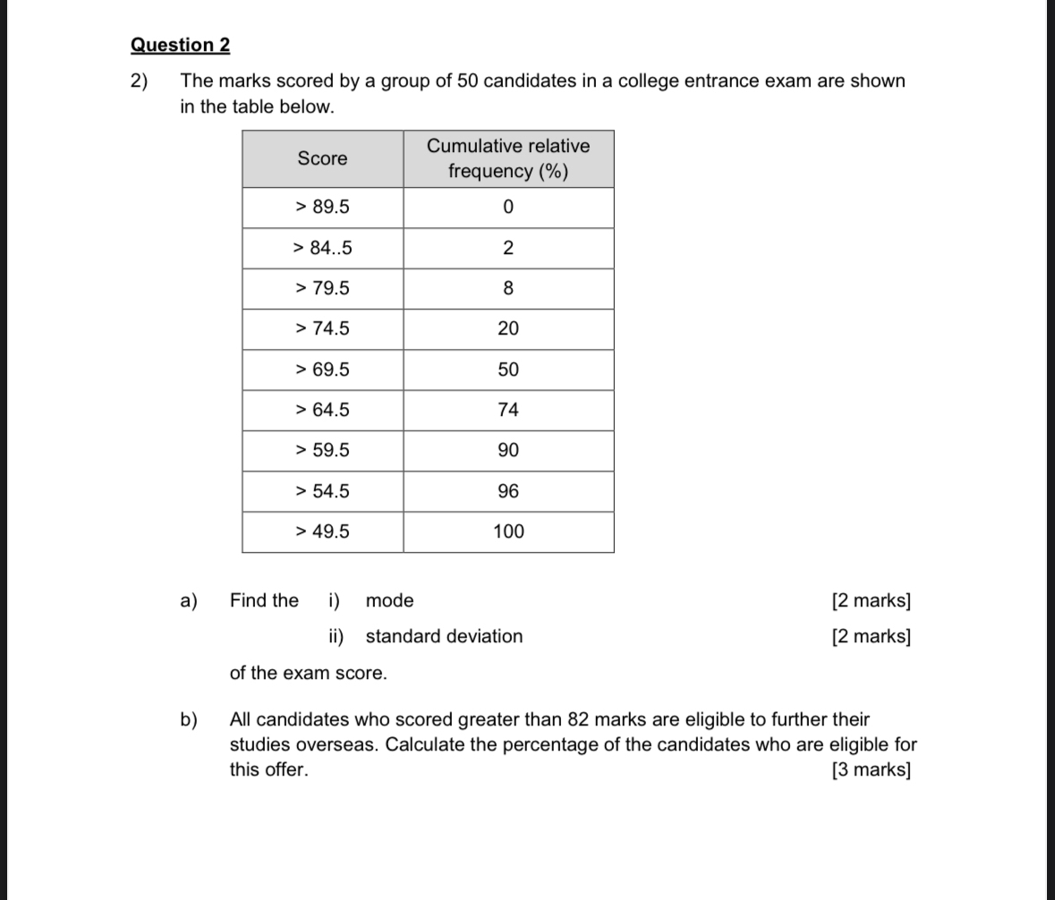 Solved Question 2The marks scored by a group of 50 | Chegg.com