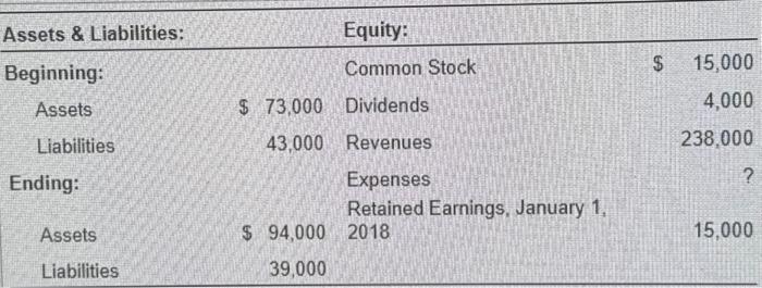 Solved \begin{tabular}{lrlr} \hline Assets \& Liabilities: & | Chegg.com