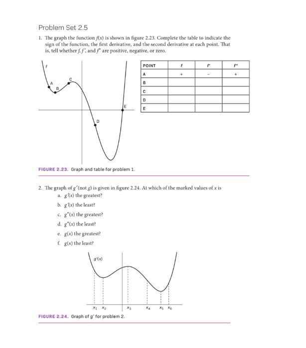 Solved Problem Set 2.5 1. The graph the function (x) is | Chegg.com