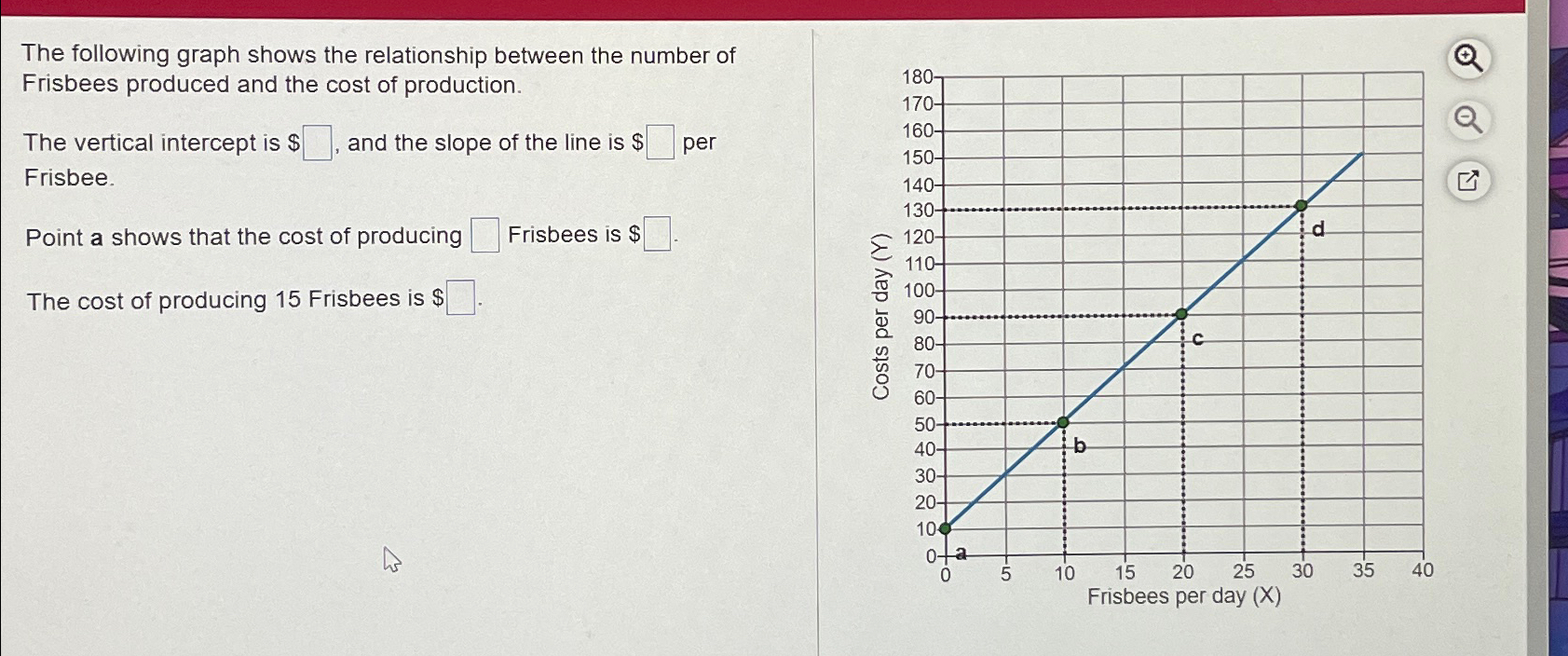 Solved The following graph shows the relationship between | Chegg.com