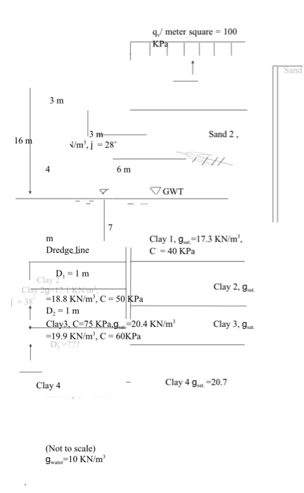 9/meter square=100 KPa Sand 3 3 m Sand 2, 16 m 3 m | Chegg.com