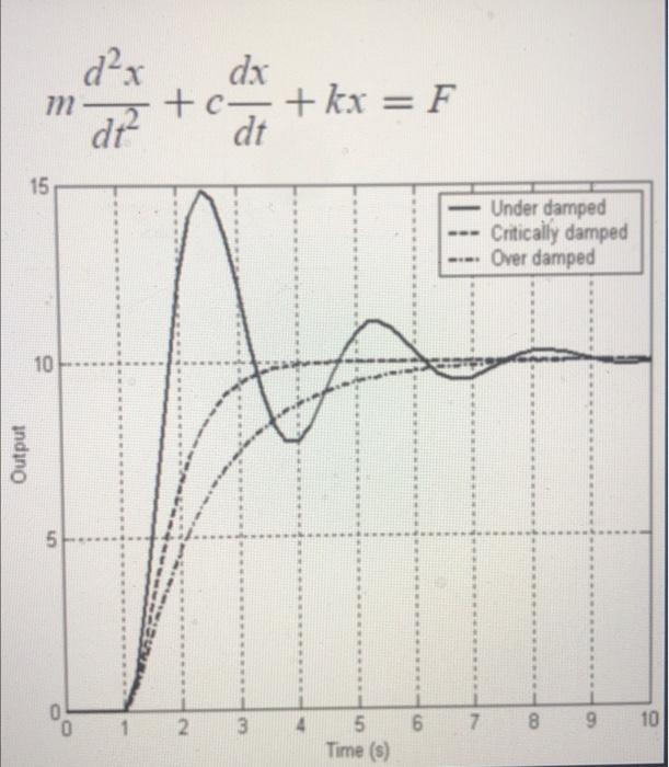 Please Creat A Simulink Block Diagram Or Write Matlab 2178
