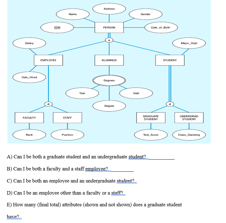 Solved 3. ﻿SQL (30 ﻿pts) ﻿The relational schema for a | Chegg.com