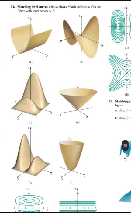Solved 34. Matching level curves with surfaces Match | Chegg.com