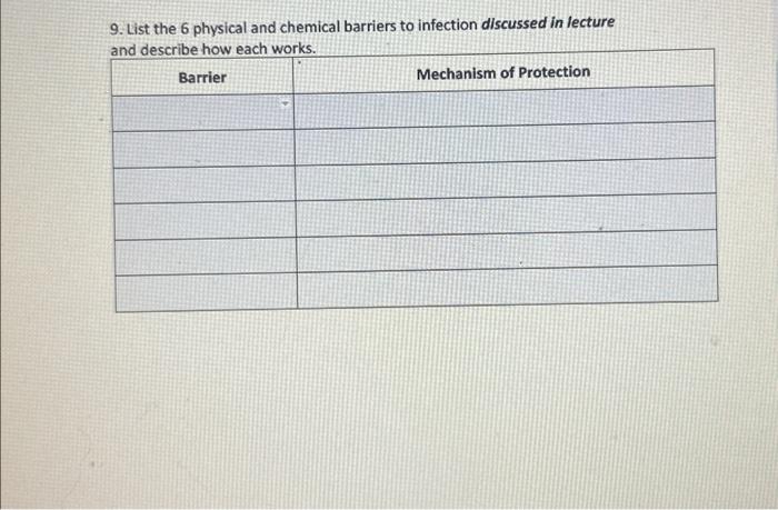 Solved List the 6 physical and chemical barriers to | Chegg.com