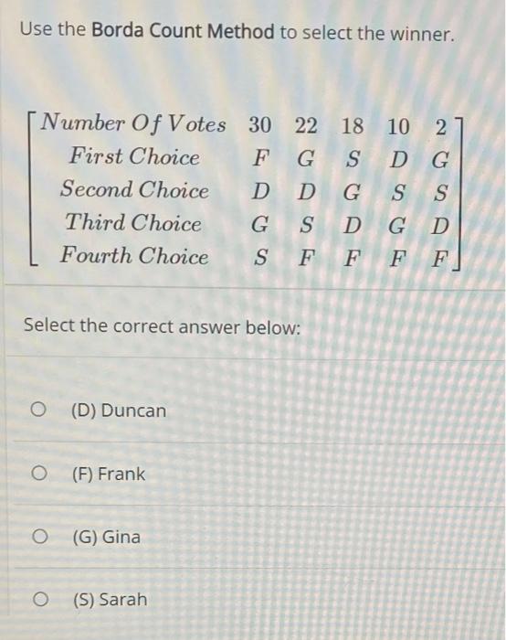 Solved Use the Borda Count Method to select the winner. | Chegg.com