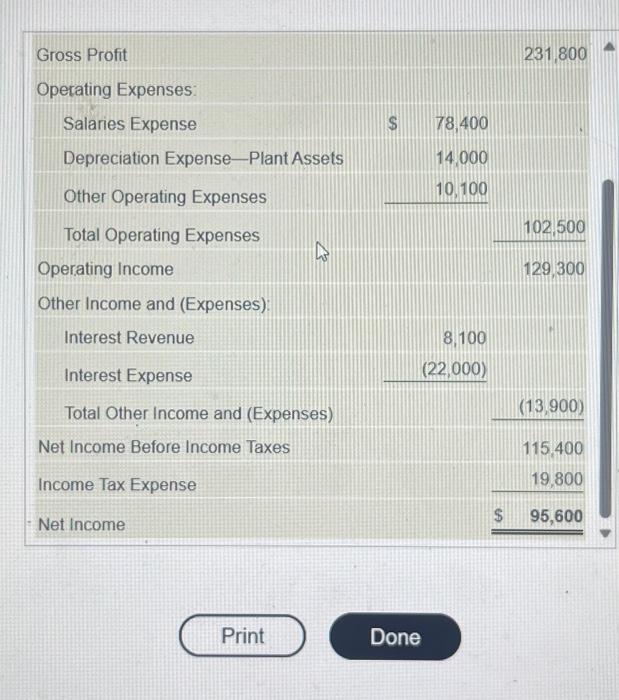 Solved The 2024 income statement and comparative balance | Chegg.com